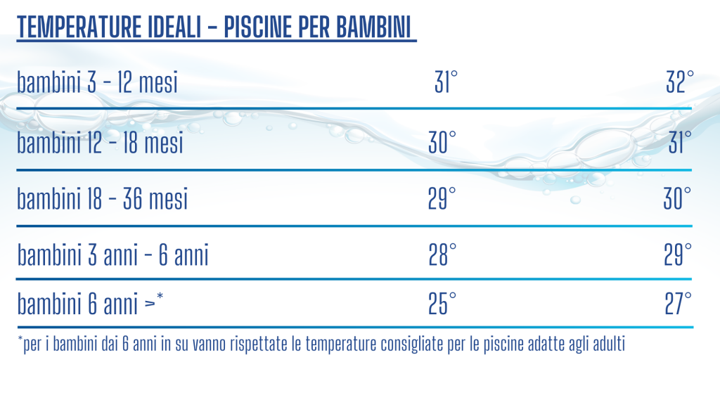 Temperatura acqua piscina come regolare e gestire | Aquavivastore